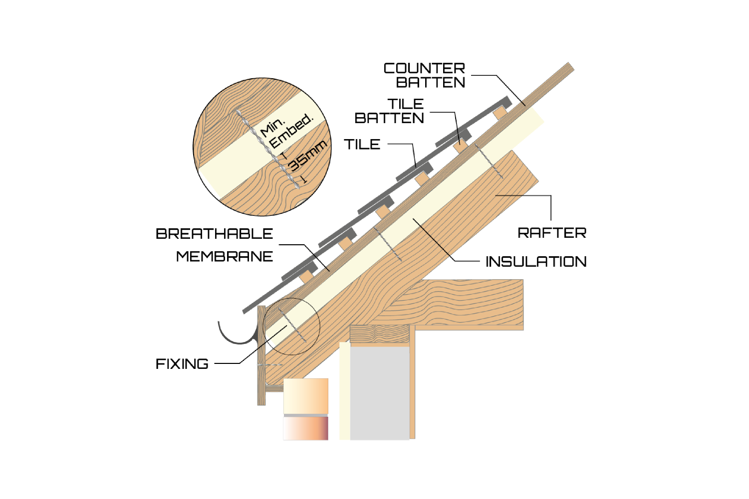 Samson Helical Warm Roof Fixings - Samson Fixings